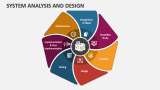 System Analysis and Design PowerPoint Presentation Slides - PPT Template