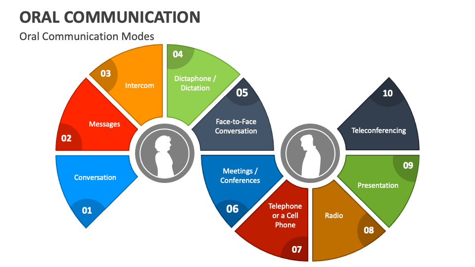 Oral Communication PowerPoint and Google Slides Template - PPT Slides