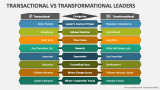 Transactional Vs Transformational Leaders PowerPoint Presentation Slides - PPT Template