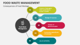 Food Waste Management PowerPoint and Google Slides Template - PPT Slides