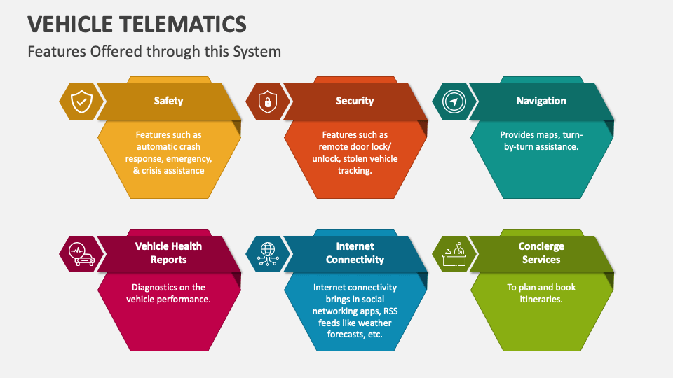 Vehicle Telematics PowerPoint and Google Slides Template - PPT Slides