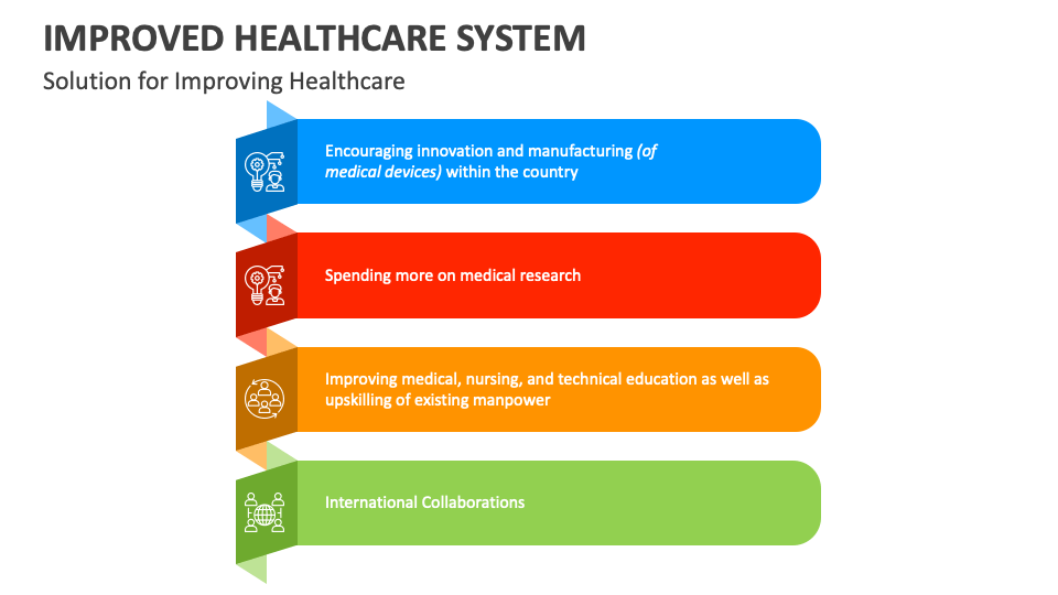 Improved Healthcare System PowerPoint and Google Slides Template - PPT Slides