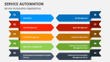 Service Automation PowerPoint and Google Slides Template - PPT Slides