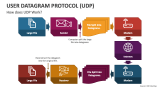 User Datagram Protocol (UDP) PowerPoint and Google Slides Template ...