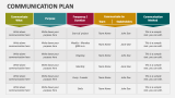 Communication Plan PowerPoint Presentation Slides - PPT Template