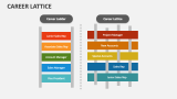 Career Lattice PowerPoint and Google Slides Template - PPT Slides