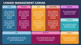 Change Management Canvas PowerPoint and Google Slides Template - PPT Slides