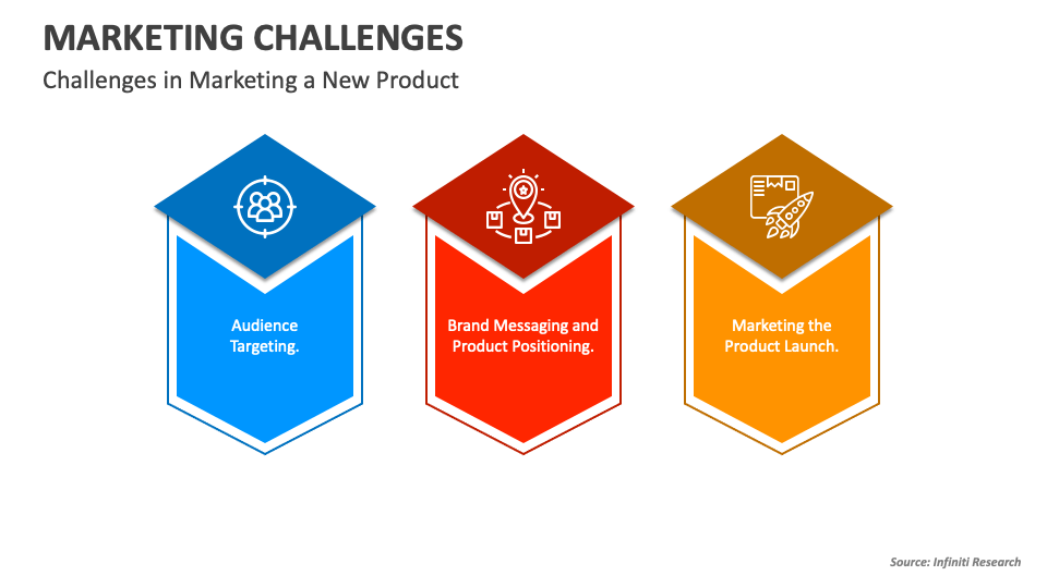 Marketing Challenges PowerPoint and Google Slides Template - PPT Slides