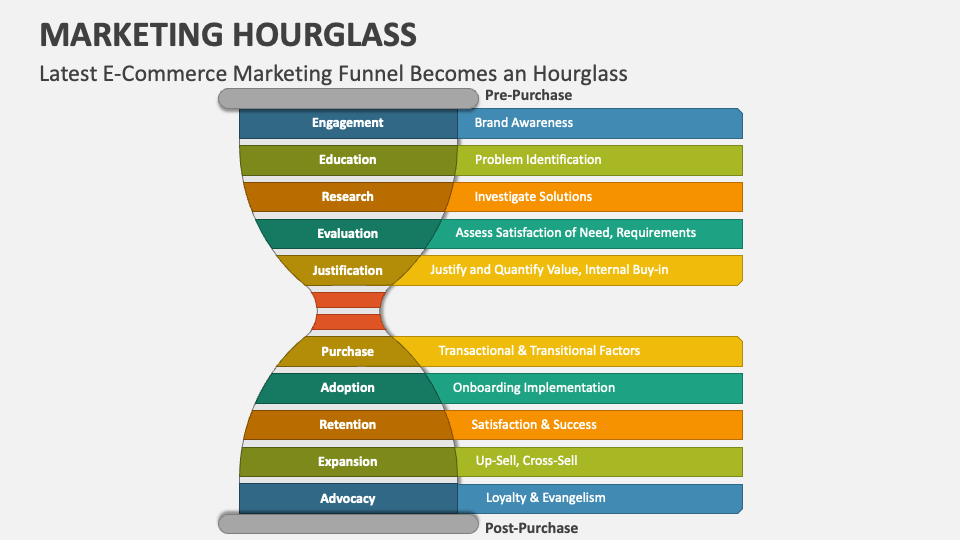 Marketing Hourglass PowerPoint Presentation Slides - PPT Template