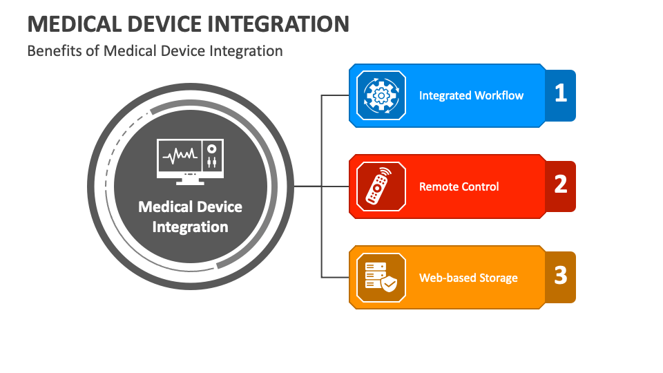 Medical Device Integration PowerPoint and Google Slides Template - PPT ... Medical Device Integration PowerPoint and Google Slides Template - PPT ...