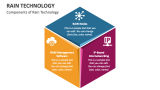 RAIN Technology PowerPoint and Google Slides Template - PPT Slides