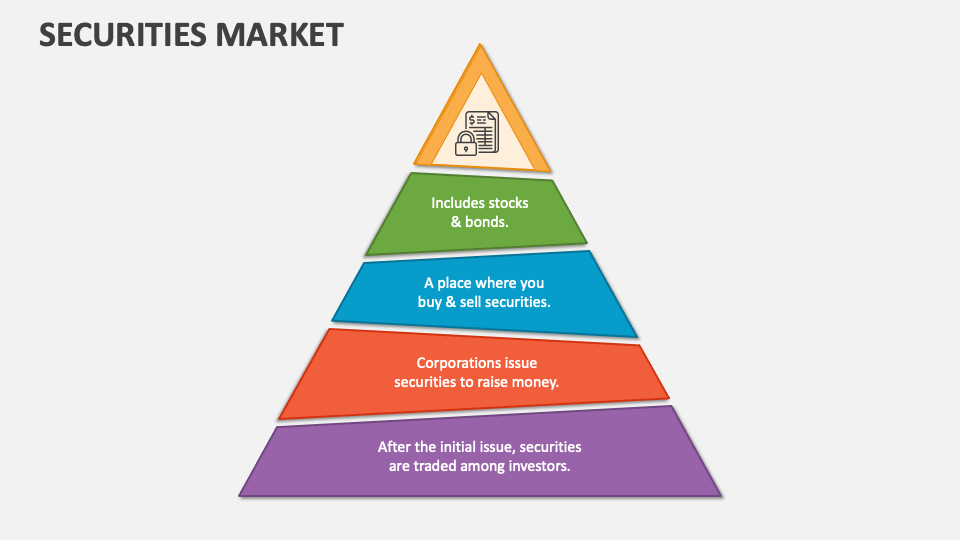 Securities Market PowerPoint Presentation Slides - PPT Template