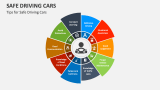 Safe Driving Cars PowerPoint and Google Slides Template - PPT Slides
