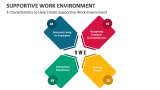 Supportive Work Environment PowerPoint and Google Slides Template - PPT ...