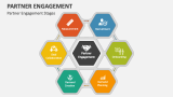 Partner Engagement PowerPoint Presentation Slides - PPT Template