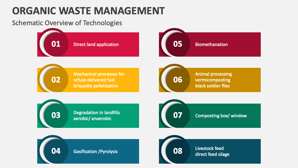 Organic Waste Management PowerPoint Presentation Slides - PPT Template