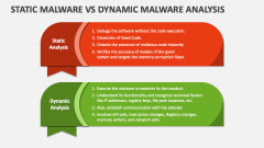Static Malware Vs Dynamic Malware Analysis PowerPoint Presentation Slides - PPT Template