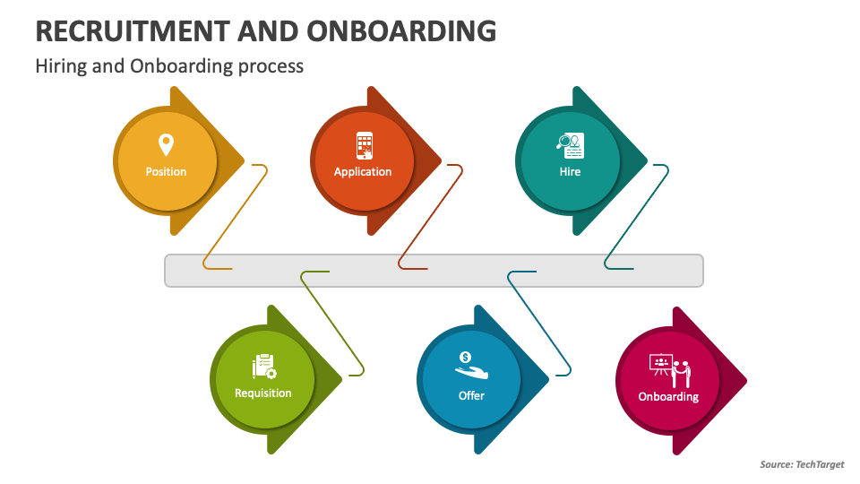 Recruitment and Onboarding PowerPoint and Google Slides Template - PPT ...