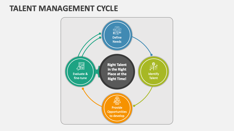 Talent Management Cycle PowerPoint and Google Slides Template - PPT Slides