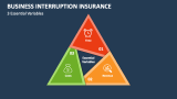 Business Interruption Insurance PowerPoint and Google Slides Template - PPT Slides