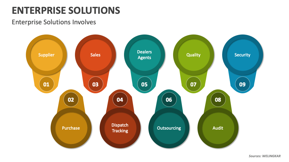 Enterprise Solutions PowerPoint Presentation Slides - PPT Template