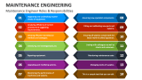 Maintenance Engineering PowerPoint and Google Slides Template - PPT Slides