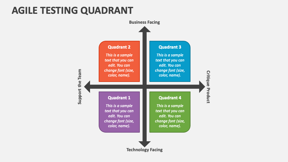 Agile Testing Quadrant PowerPoint and Google Slides Template - PPT Slides Agile Testing Quadrant PowerPoint and Google Slides Template - PPT Slides
