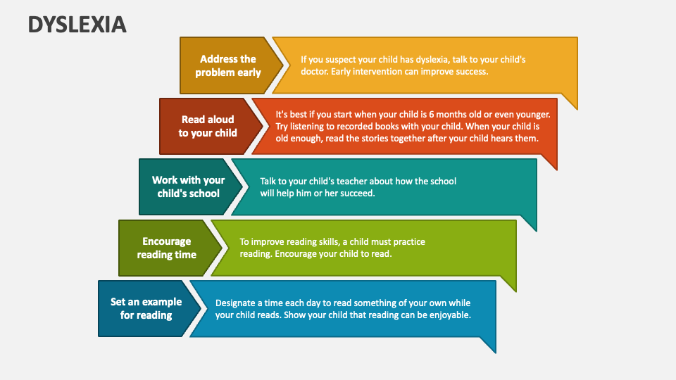 Dyslexia PowerPoint Presentation Slides - PPT Template