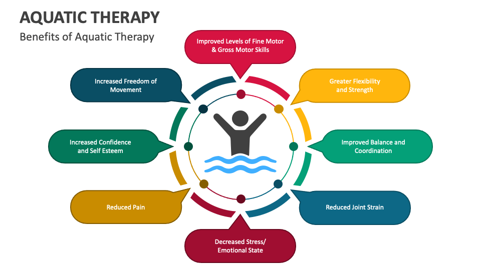 Aquatic Therapy PowerPoint and Google Slides Template - PPT Slides