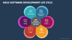 Agile Software Development Life Cycle PowerPoint Presentation Slides ...