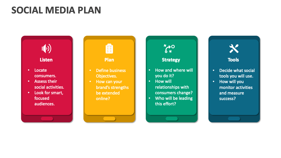 Social Media Plan PowerPoint and Google Slides Template - PPT Slides