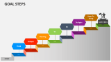 Goal Steps PowerPoint and Google Slides Template - PPT Slides