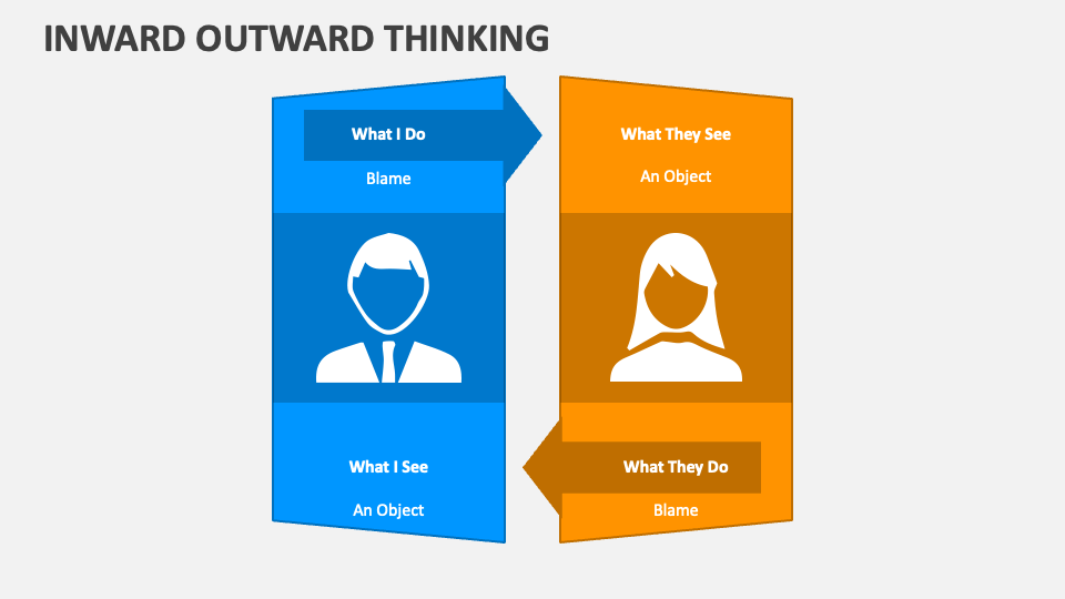 Inward Outward Thinking PowerPoint and Google Slides Template - PPT Slides