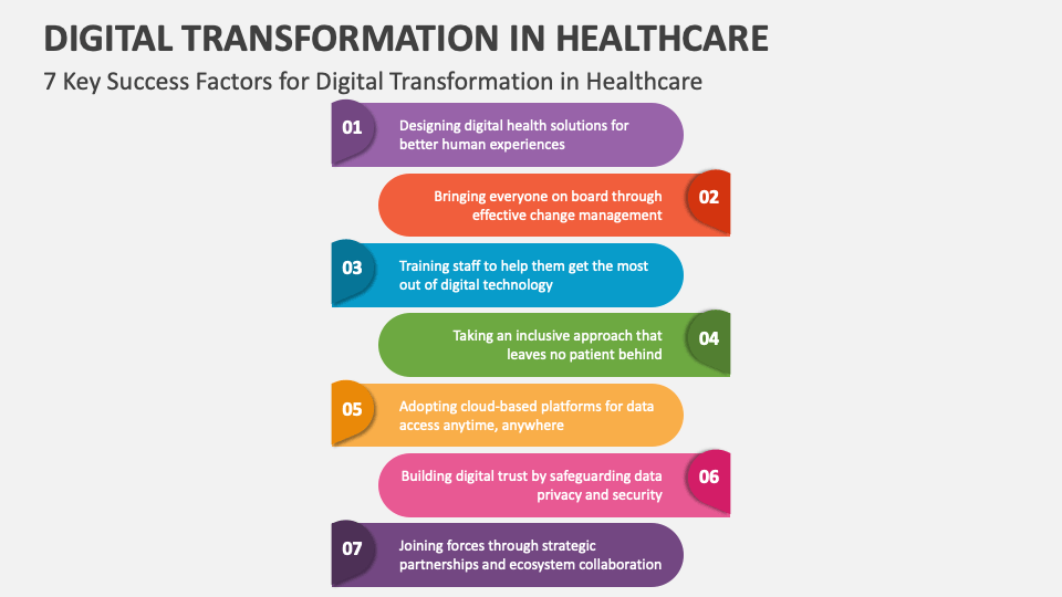 Digital Transformation in Healthcare PowerPoint and Google Slides Template - PPT Slides