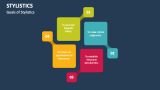 Stylistics PowerPoint Presentation Slides - PPT Template