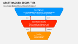 Asset-Backed Securities PowerPoint Presentation Slides - PPT Template
