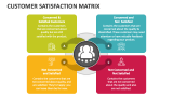 Customer Satisfaction Matrix PowerPoint Presentation Slides - PPT Template