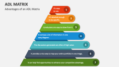 ADL Matrix PowerPoint and Google Slides Template - PPT Slides