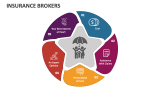 Insurance Brokers PowerPoint and Google Slides Template - PPT Slides