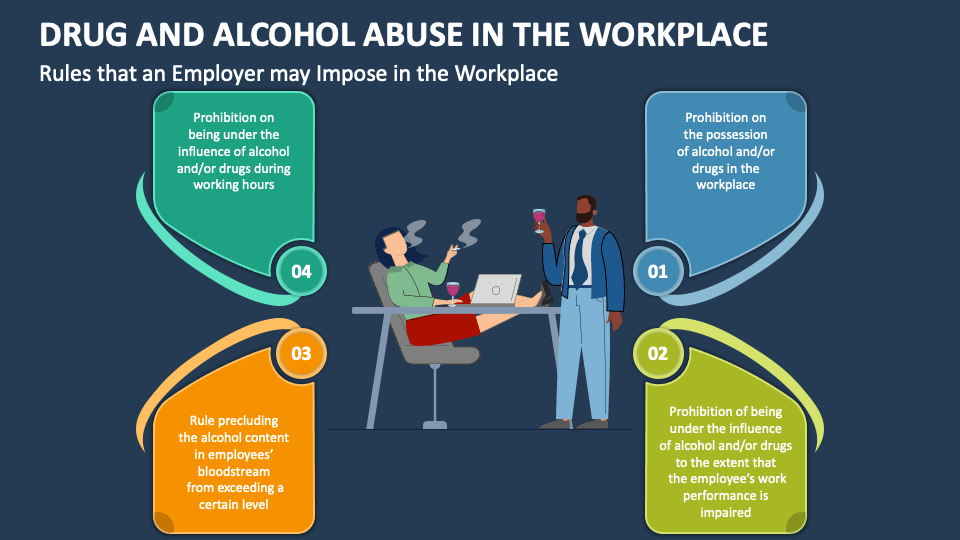 Drug and Alcohol Abuse in the Workplace PowerPoint and Google Slides Template - PPT Slides