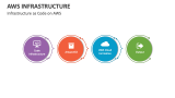 AWS Infrastructure PowerPoint and Google Slides Template - PPT Slides