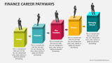 Finance Career Pathways PowerPoint Presentation Slides - PPT Template
