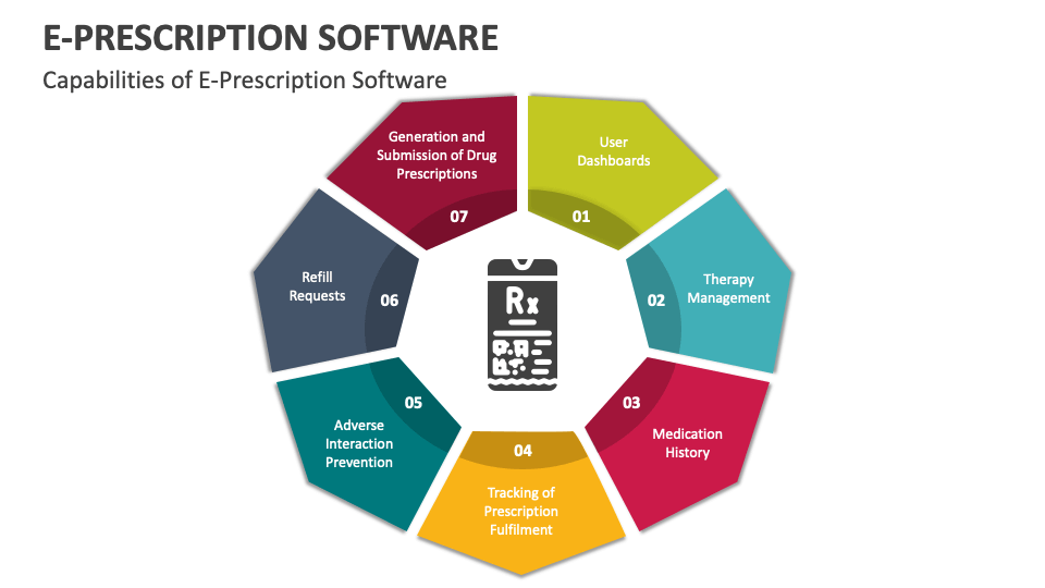 E-Prescription Software PowerPoint and Google Slides Template - PPT Slides