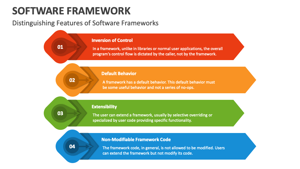 Software Framework PowerPoint and Google Slides Template - PPT Slides Software Framework PowerPoint and Google Slides Template - PPT Slides