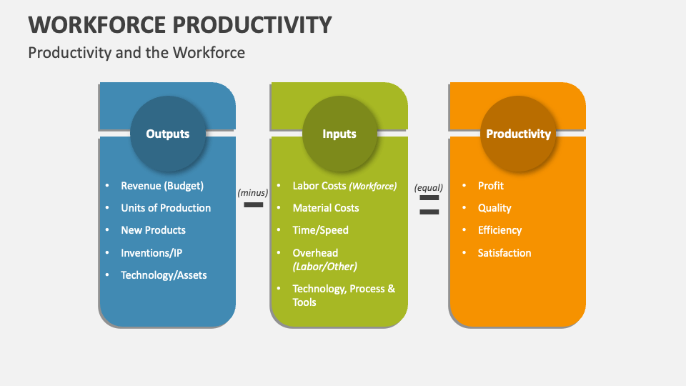 Workforce Productivity PowerPoint Presentation Slides - PPT Template