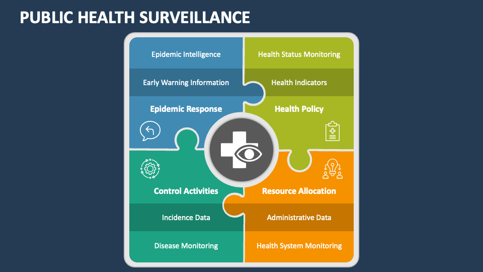 Public Health Surveillance PowerPoint Presentation Slides - PPT Template