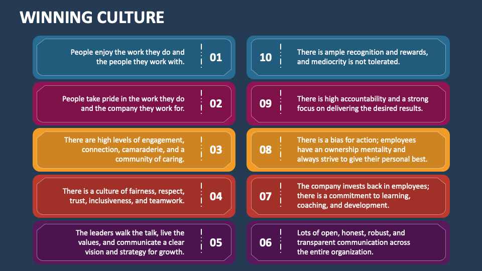 Winning Culture PowerPoint Presentation Slides - PPT Template