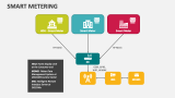 Smart Metering PowerPoint Presentation Slides - PPT Template