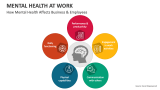 Mental Health at Work PowerPoint and Google Slides Template - PPT Slides