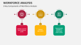 Workforce Analysis PowerPoint and Google Slides Template - PPT Slides